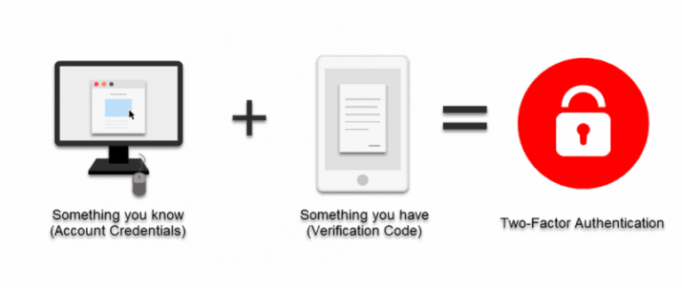 What Is 2FA? Two-Factor Authentication Explained | CCBill KB