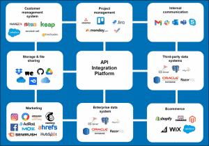 What is an API Integration? {Explained Simply} | CCBill KB