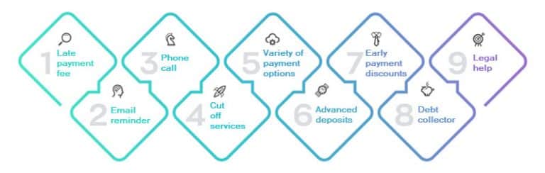 Outstanding Invoices: How to Get Customers to Pay Them | CCBill KB