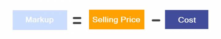 What Is Markup Percentage and How to Calculate It?