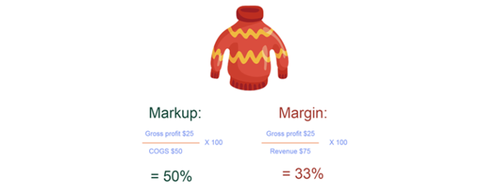 Markup vs. Margin: What’s the Difference? | CCBill Blog